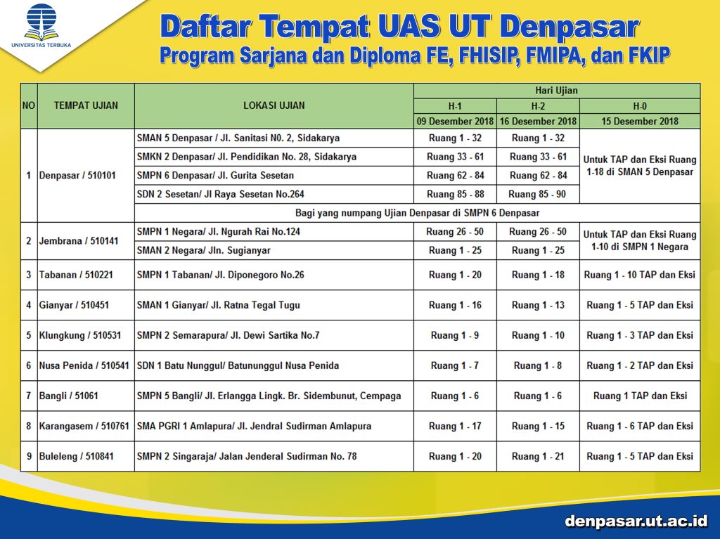 Daftar Lokasi Ujian Akhir Semester (UAS) Program Sarjana dan Diploma ...