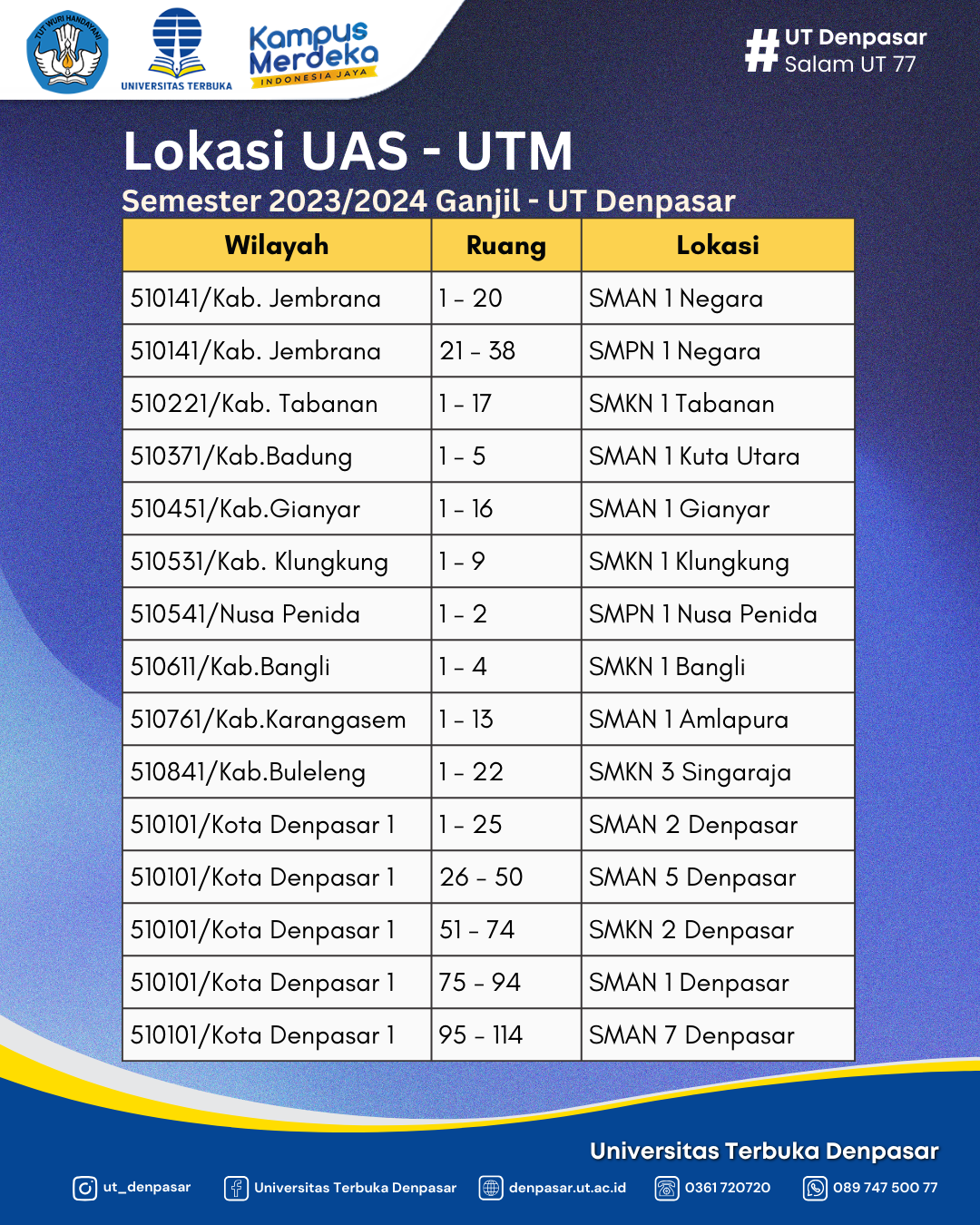 UAS Semester 2023/2024 Ganjil - Universitas Terbuka Denpasar